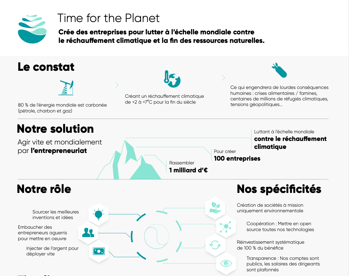 Après avoir convaincu 50 000 actionnaires en France, Time for The ...